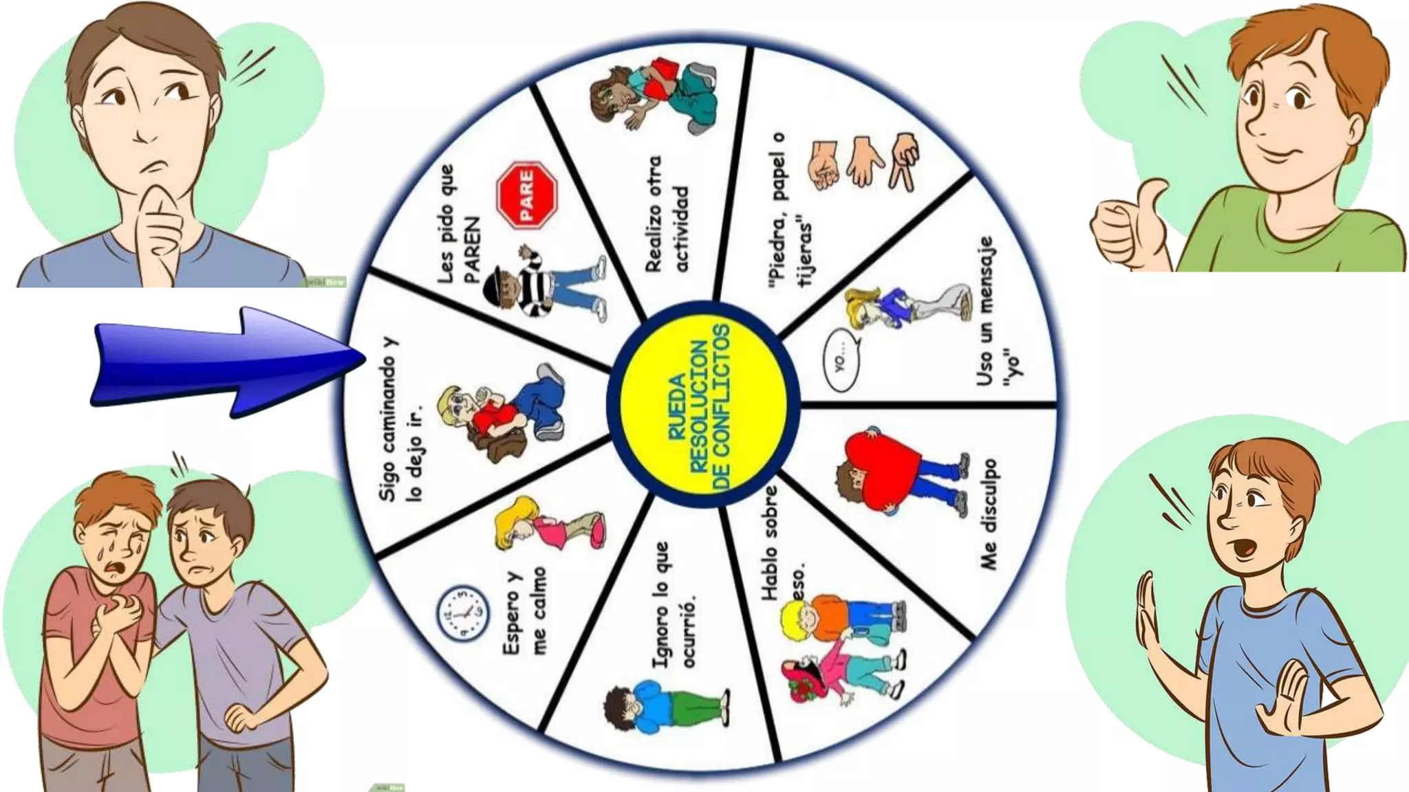 Ruleta de resolución de conflictos | PPTX