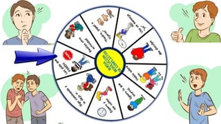 Ruleta de resolución de conflictos | PPTX