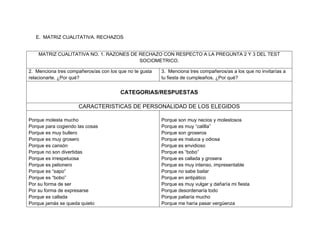 Matrices y representación gráfica del sociograma. | PDF