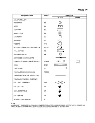 Anexos ridaa | PDF