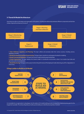 An Expanded Version of AI Models - Types, Architecture, Challenges ...