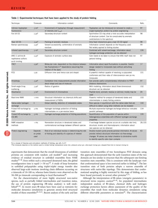 An expanding arsenal of experimental methods yields an explosion of ...