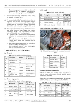An experimental laboratory study on utilisation of e waste as a partial ...