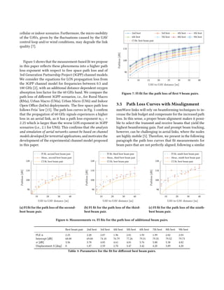 An Experimental mmWave Channel Model for UAV to UAV Communication.pdf
