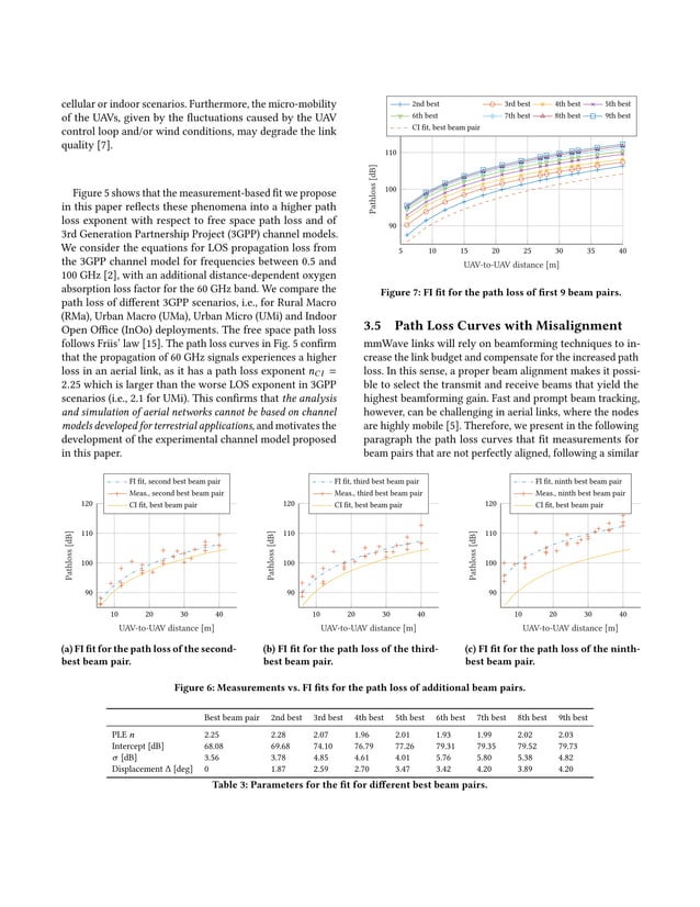 An Experimental mmWave Channel Model for UAV to UAV Communication.pdf