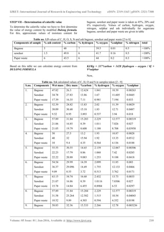 An experimental study of biomass fuel made by a combination of ...