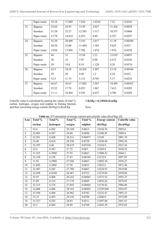 An experimental study of biomass fuel made by a combination of ...