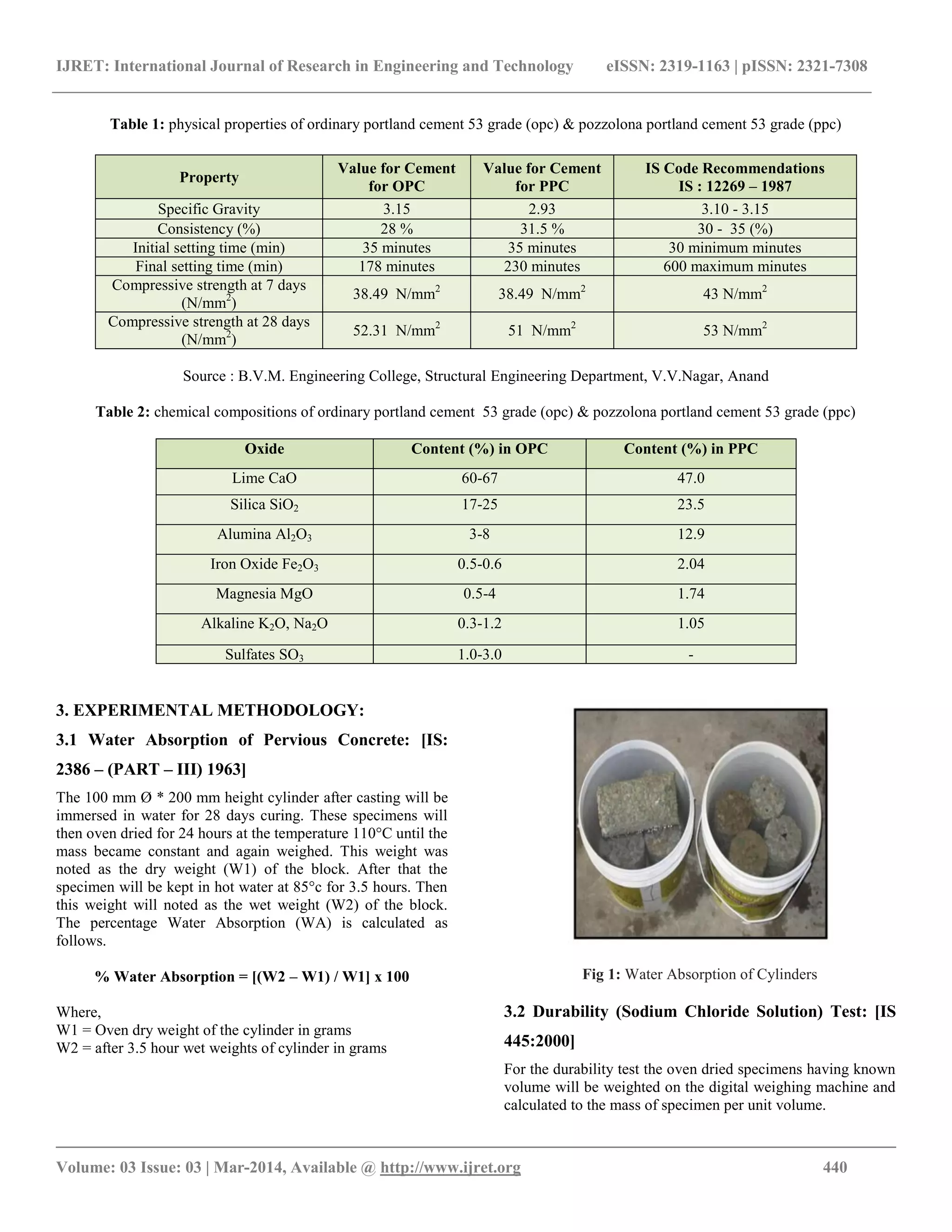 An experimental study on durability and water absorption properties of ...