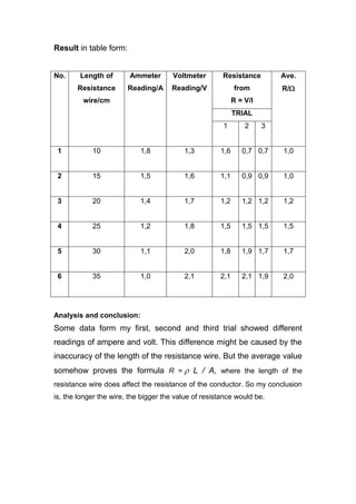 An Experiment to Verify Ohm's Law | DOCX