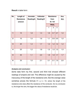An experiment to verify ohm’s law | DOCX