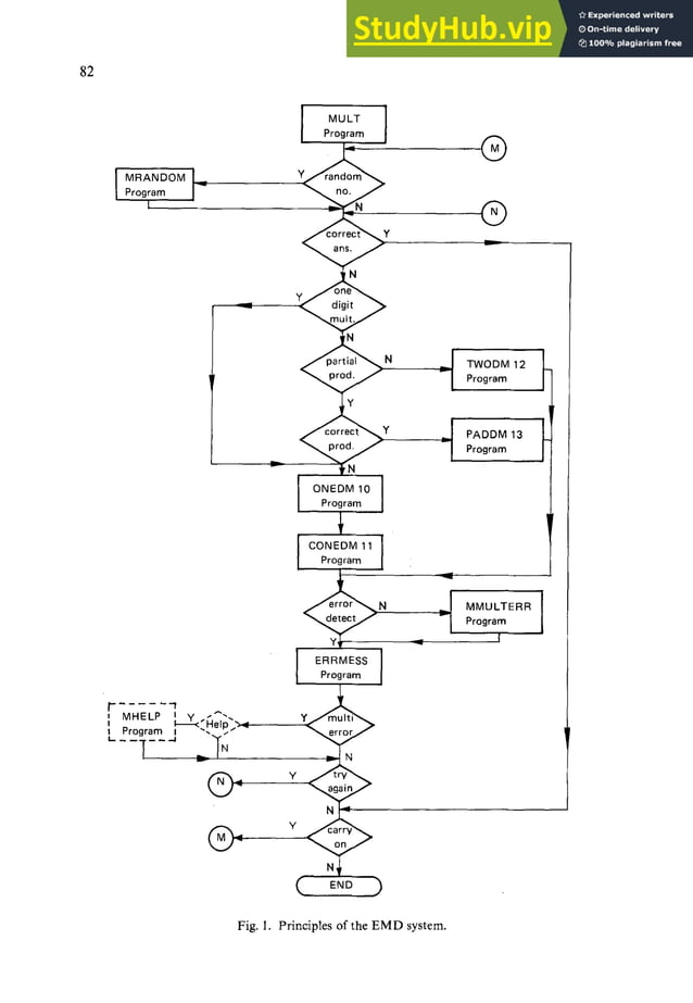 An expert system for diagnosing children s multiplication errors.pdf