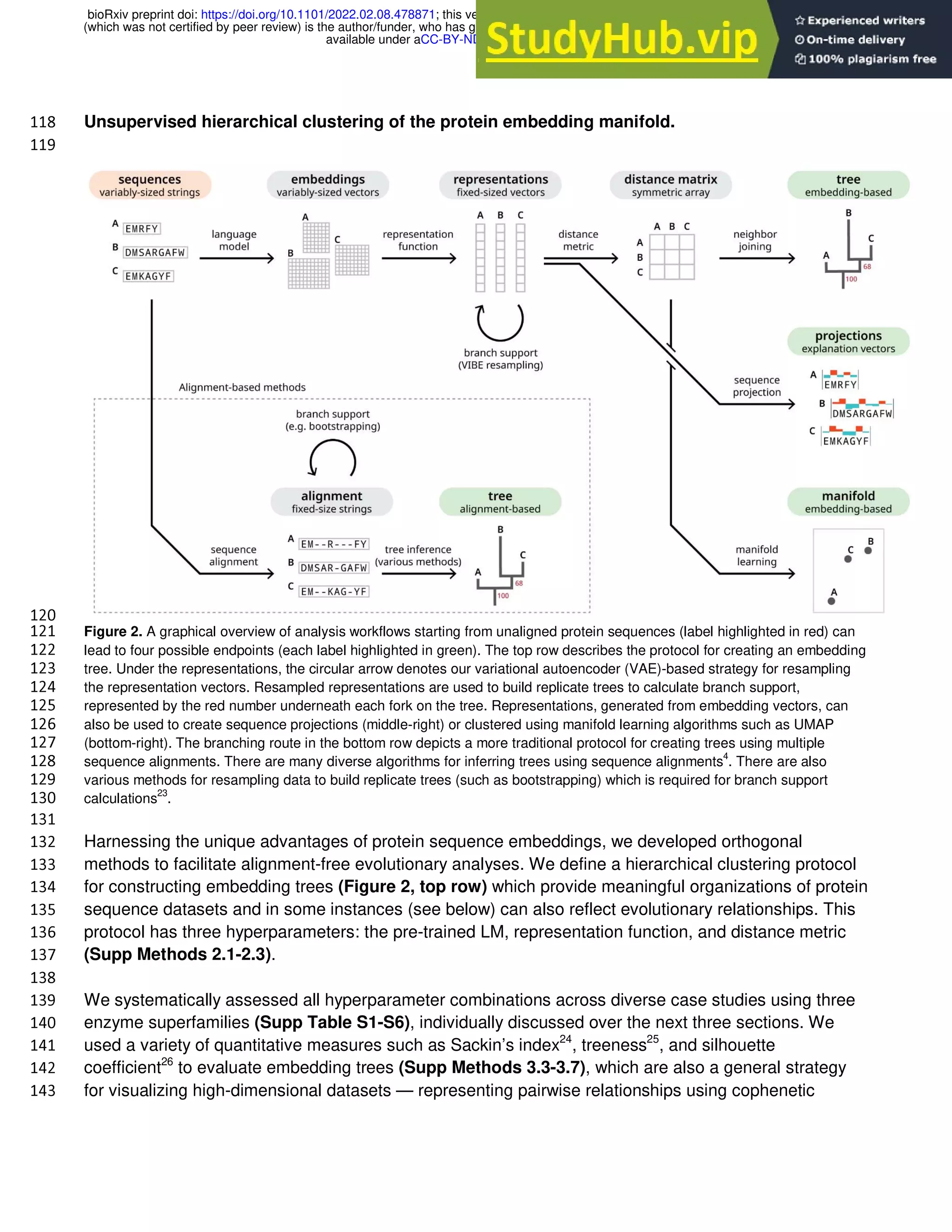 An Explainable Unsupervised Framework For Alignment-Free Protein Classification Using Sequence ...