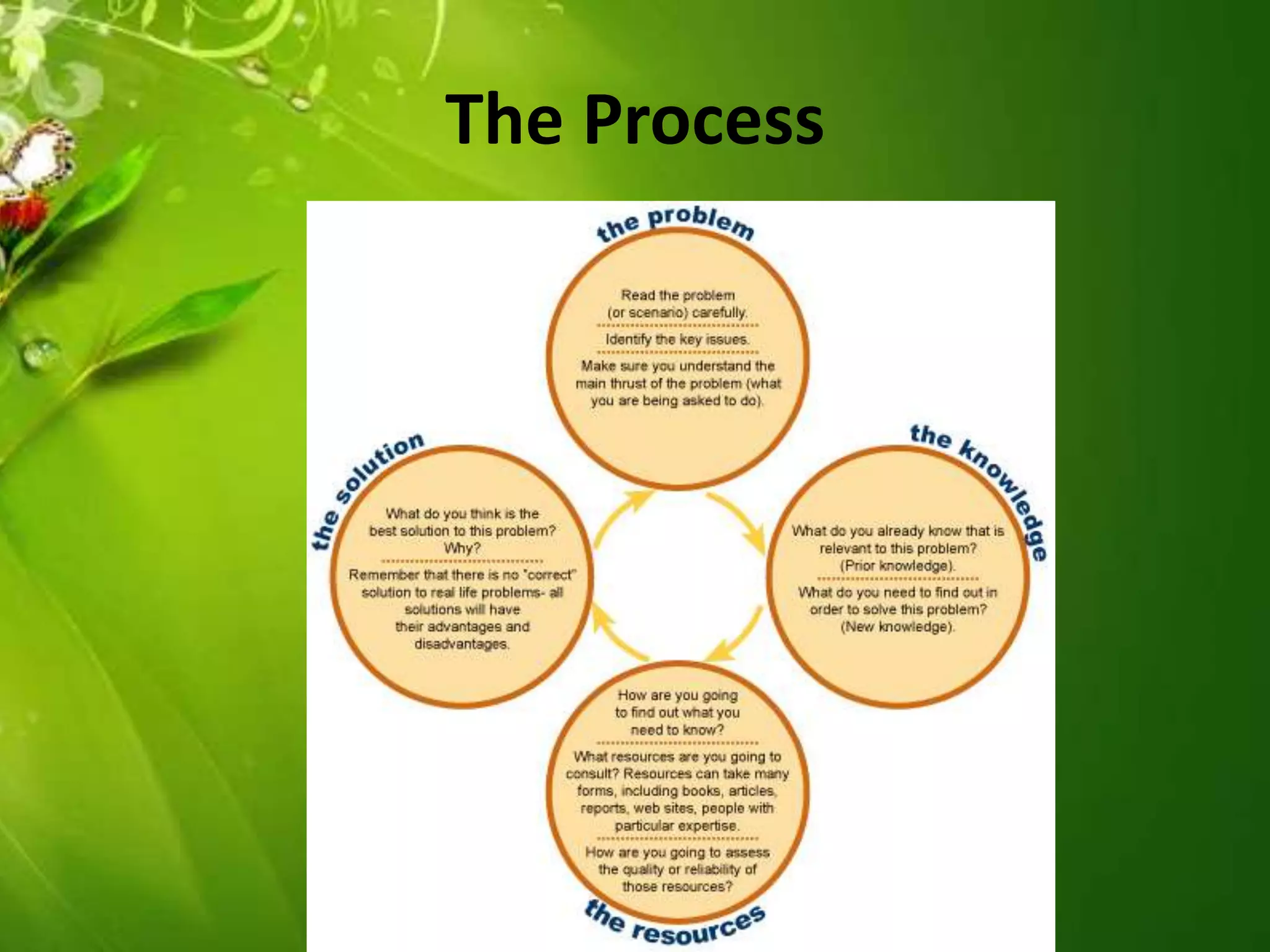 An Explanation of the Socratic Method | PPTX
