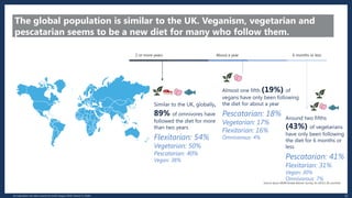 An exploration into diets around the world | PPT