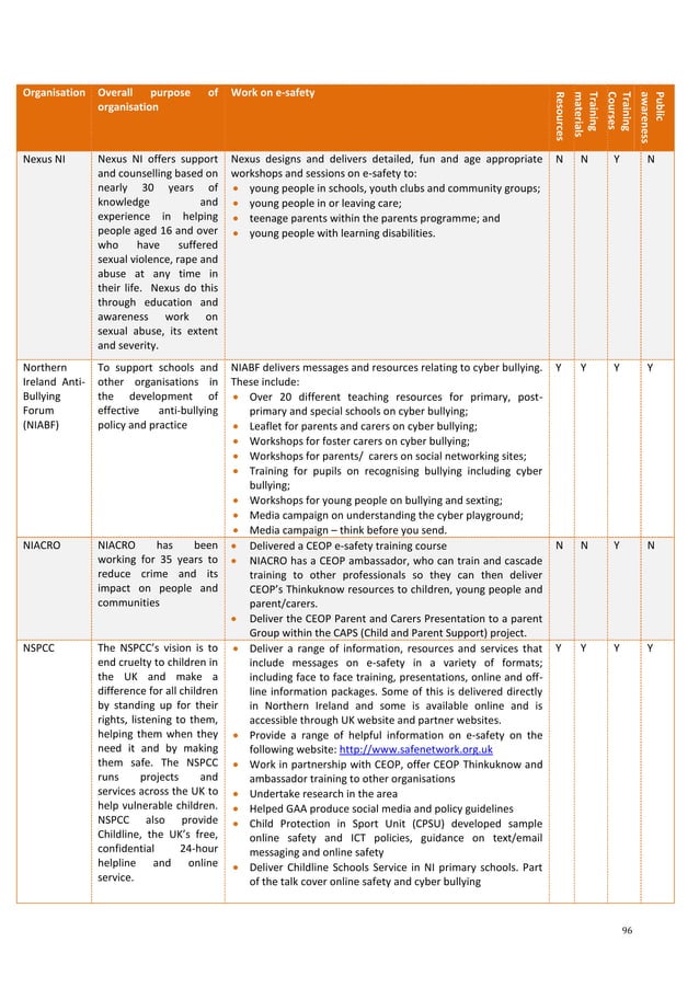 An exploration of e-safety messages to young people, parents and ...