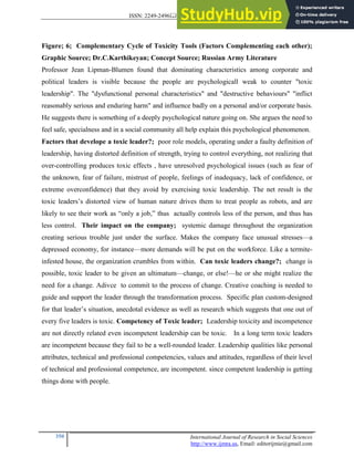 An Exploratory Study On TOXIC Leadership And Its Impact On Organisation ...