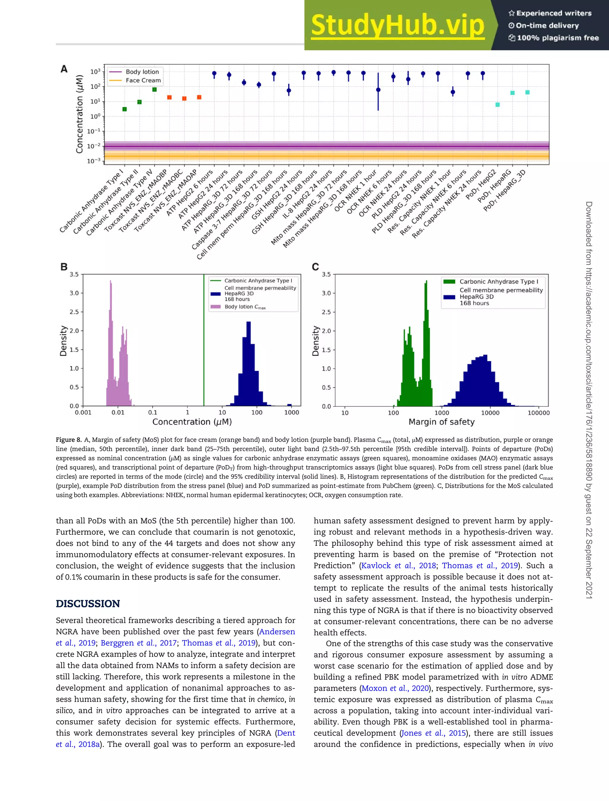 A Next-Generation Risk Assessment Case Study For Coumarin In Cosmetic ...