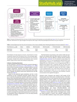 A Next-Generation Risk Assessment Case Study For Coumarin In Cosmetic ...