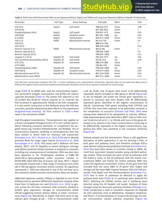 A Next-Generation Risk Assessment Case Study For Coumarin In Cosmetic Products | PDF
