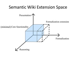 An Extensible Semantic Wiki Architecture | PPT