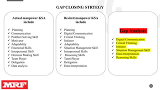 An eye on MRF Tyre HR Activities | PPTX