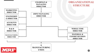 An eye on MRF Tyre HR Activities | PPTX