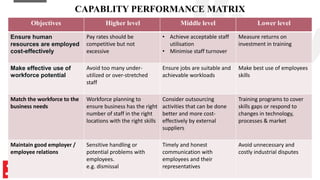An eye on MRF Tyre HR Activities | PPTX