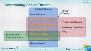 Achieving Defendable Architectures Via Threat Driven Methodologies ...