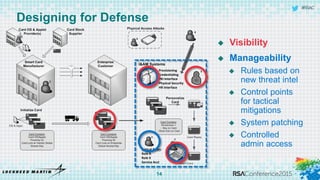 Achieving Defendable Architectures Via Threat Driven Methodologies ...