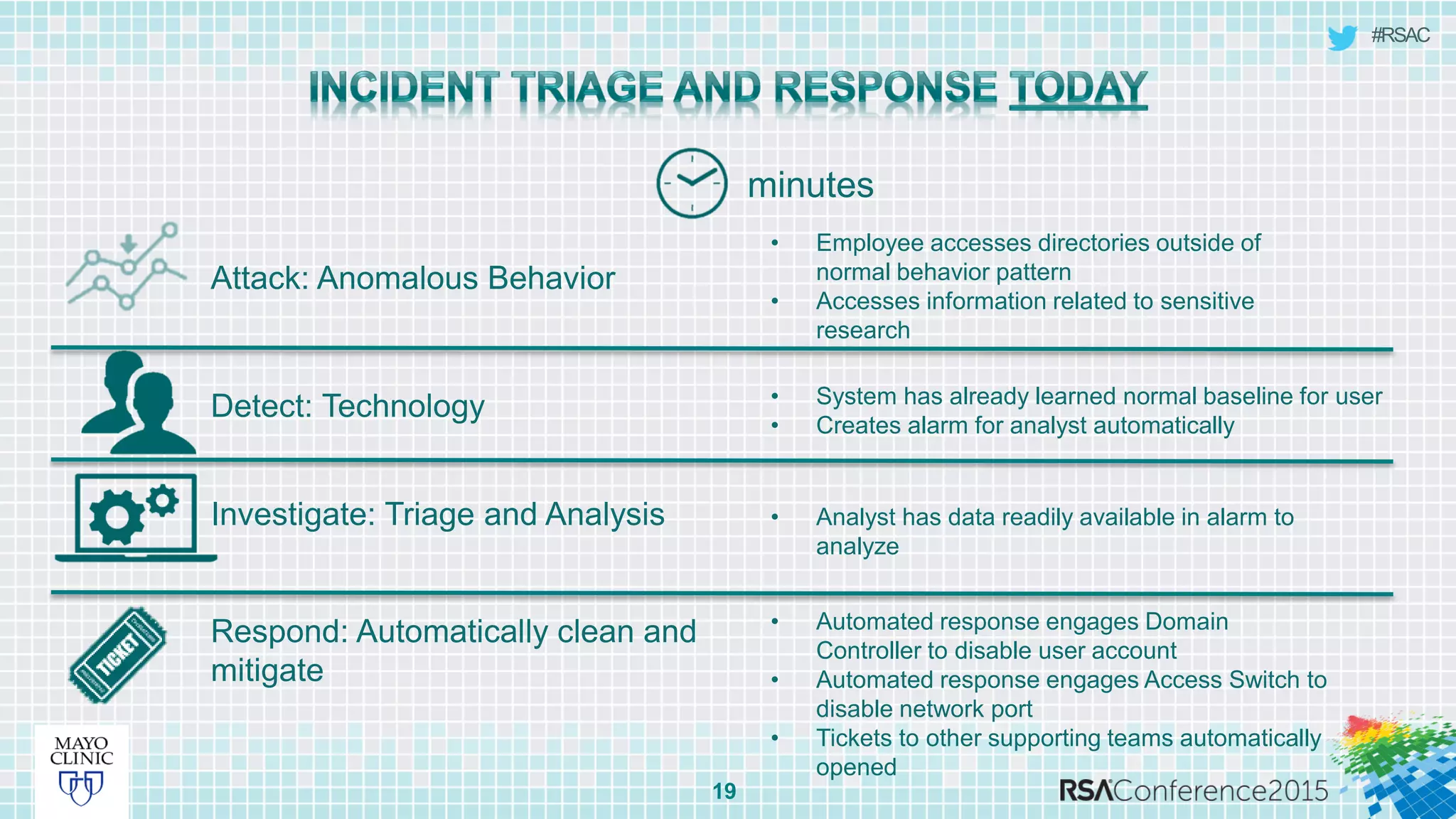 Implementing An Automated Incident Response Architecture | PDF