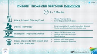 Implementing An Automated Incident Response Architecture | PDF