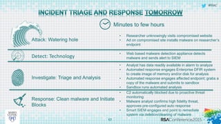 Implementing An Automated Incident Response Architecture | PDF