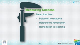 Implementing An Automated Incident Response Architecture | PDF