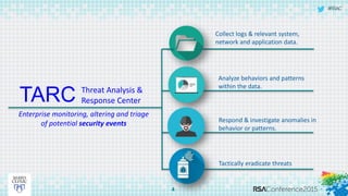 Implementing An Automated Incident Response Architecture | PDF