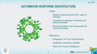 Implementing An Automated Incident Response Architecture | PDF