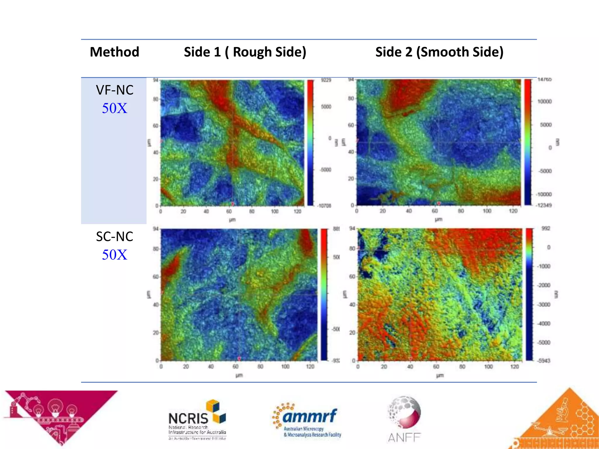 Tuning Nanoscale Surface Roughness and Smoothness of Nanocellulose Film ...