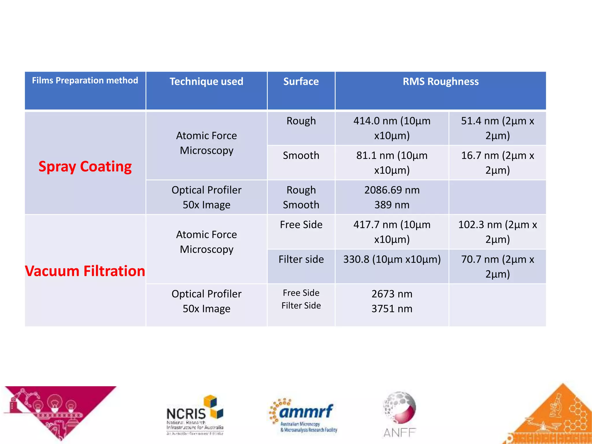 Tuning Nanoscale Surface Roughness and Smoothness of Nanocellulose Film ...