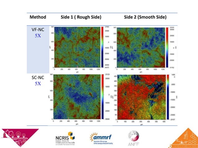 Tuning Nanoscale Surface Roughness and Smoothness of Nanocellulose Film via Spray Coating | PPT