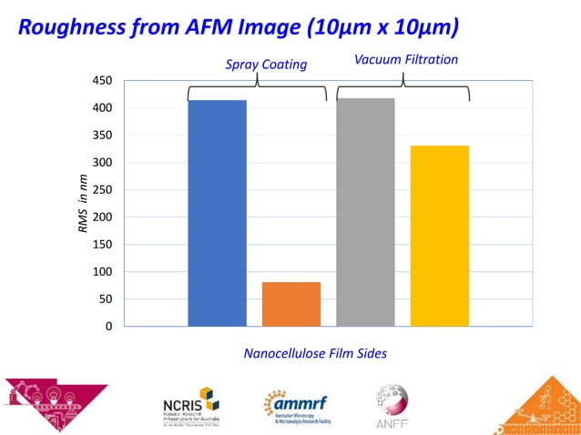 Tuning Nanoscale Surface Roughness and Smoothness of Nanocellulose Film ...