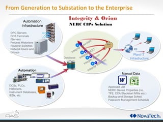 Leveraging Technology to Enhance Security, Reliability & NERC-CIP Ver.5 ...