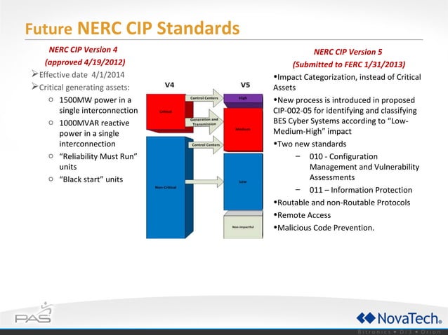 Leveraging Technology to Enhance Security, Reliability & NERC-CIP Ver.5 ...
