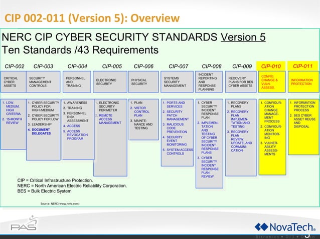 Leveraging Technology to Enhance Security, Reliability & NERC-CIP Ver.5 ...