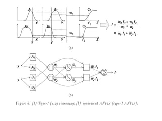 Adaptive neuro fuzzy inference system ANFIS | PPT