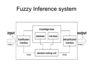 Adaptive neuro fuzzy inference system ANFIS | PPT