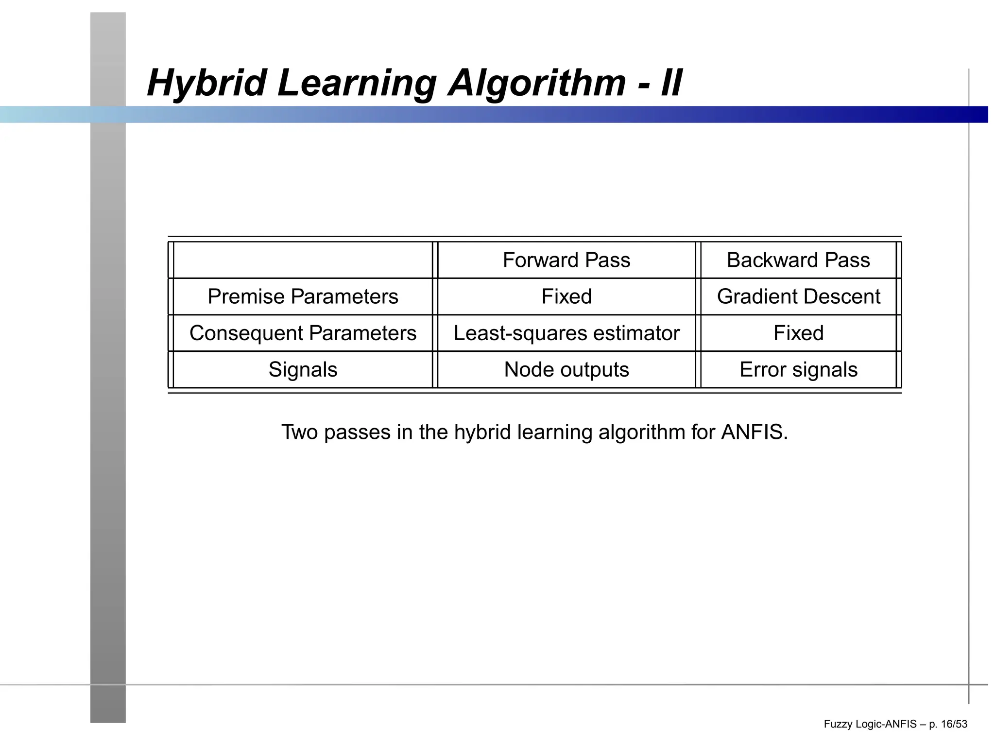 ANFISAdaptiveNeuro-FuzzyInferenceSystems.pdf