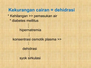 anatomi dan fisiologi cairan tubuh manusia | PPT