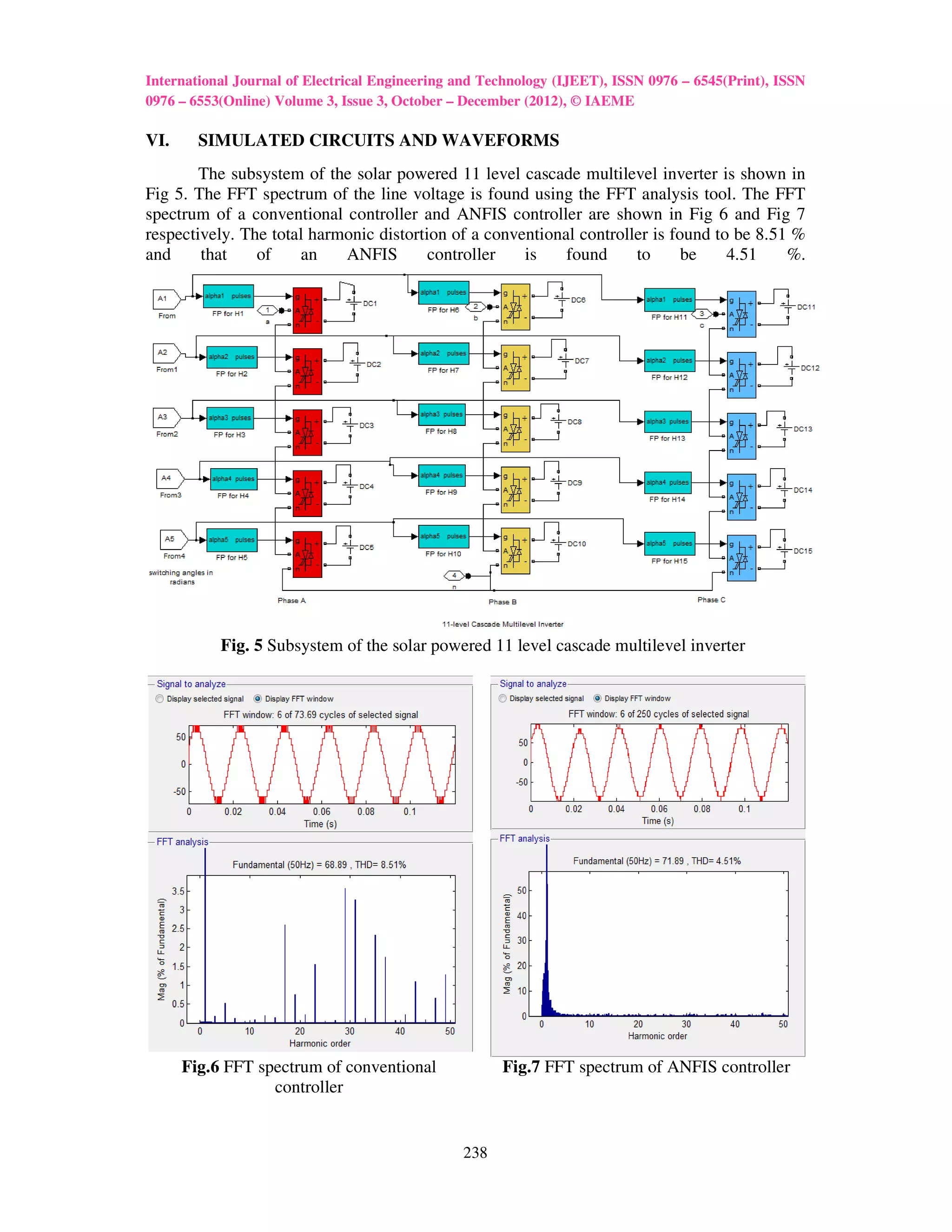 Anfis controller for solar powered cascade multilevel inverter 2 | PDF