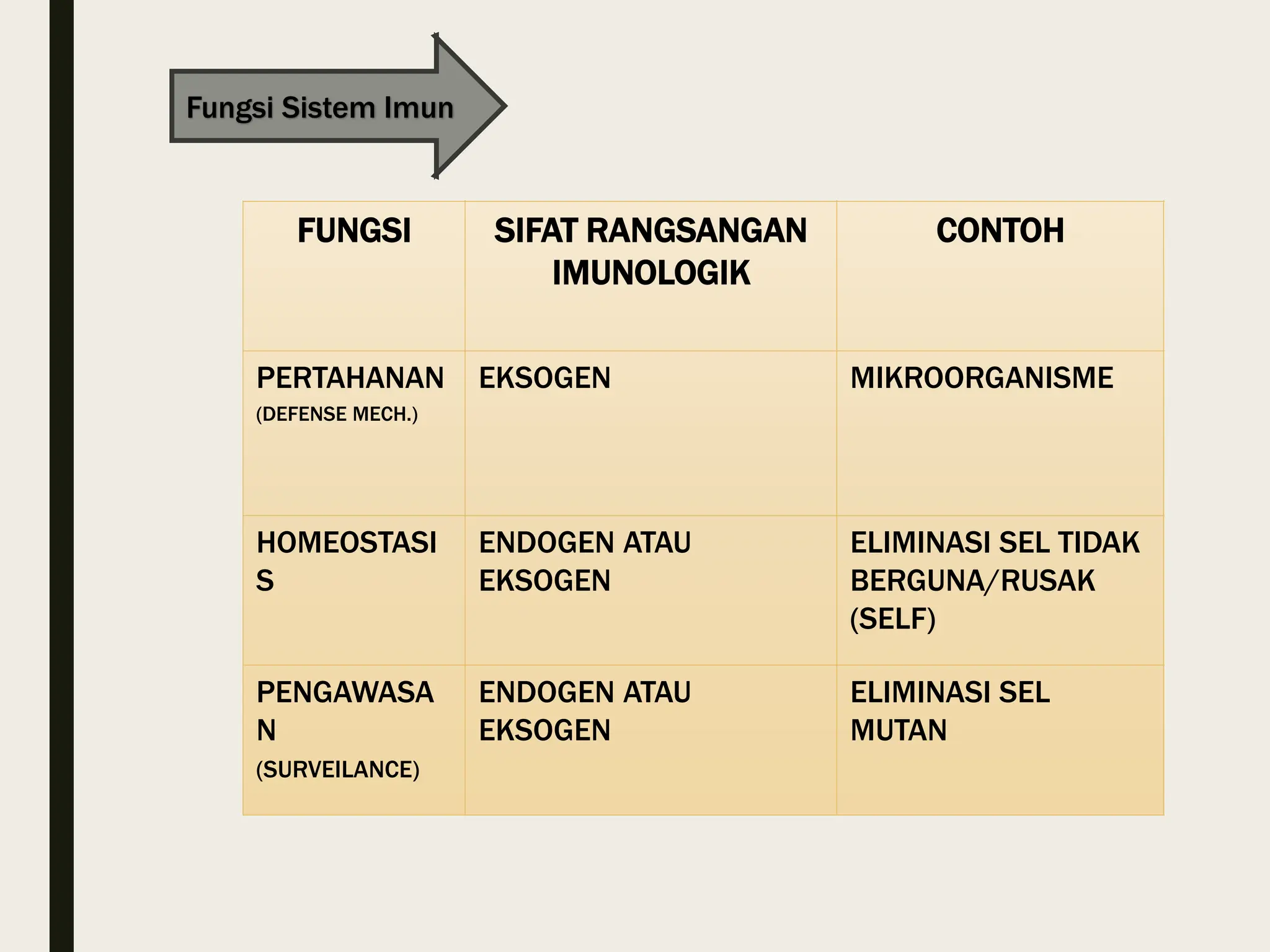 Anatomi Fisiologi Sistem Imunologi Kep. Dewasa | PPTX