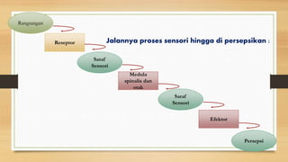 Anfis sistem sensori | PPTX