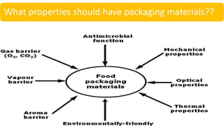 Anft 405 food packaging materials ppt | PPTX